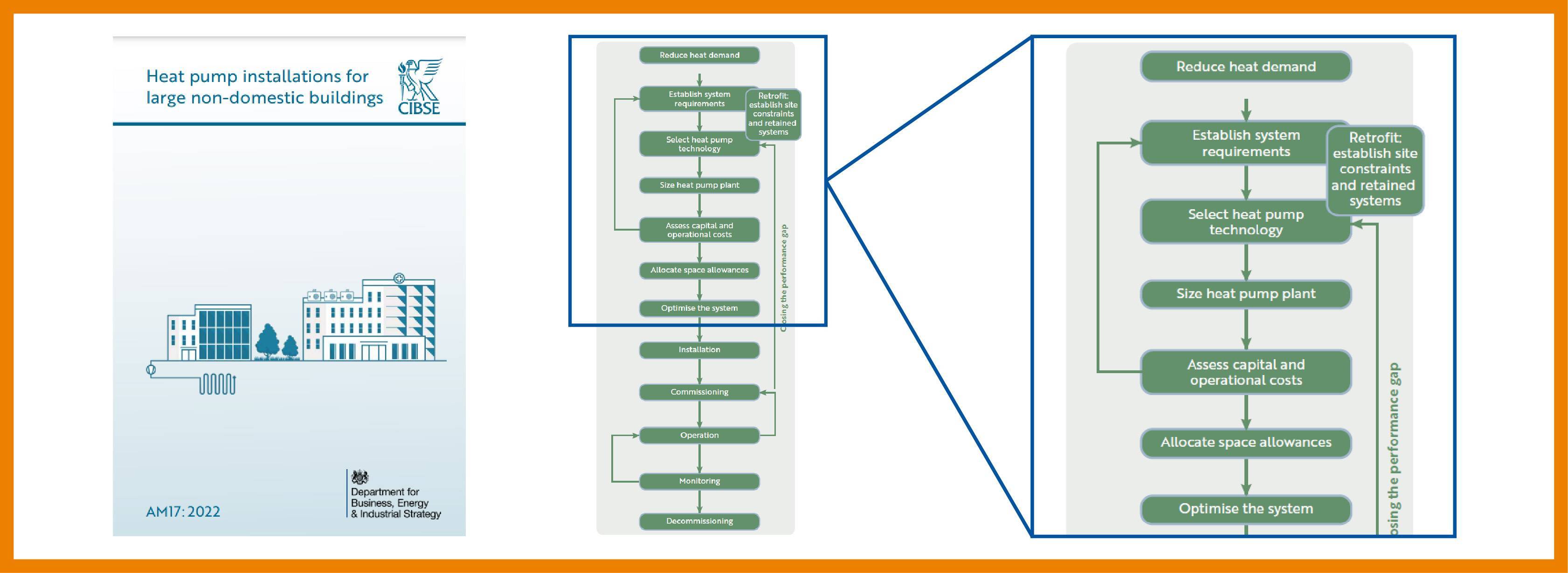 Considerations for commercial ASHP selection, specification and system ...